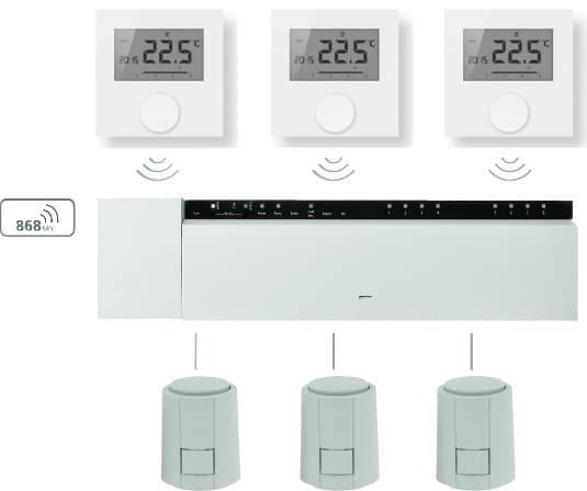 Thermostaten: verwarm & koel met 1 draai! - Climatrix